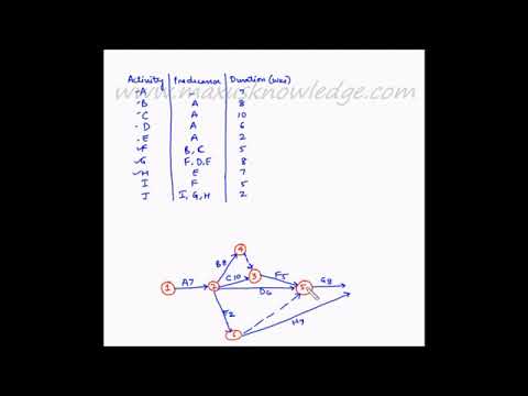 Project Management - Network diagram - Example 3