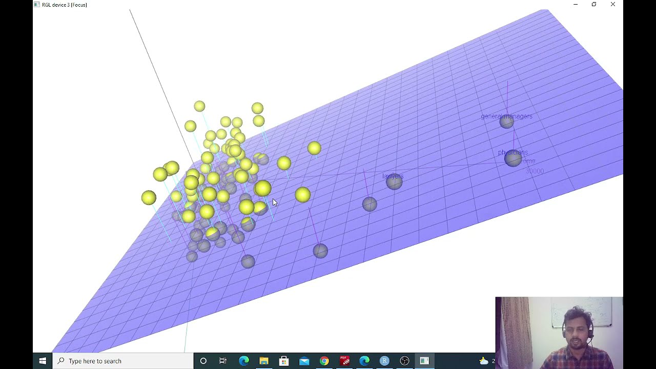 27.Plot of Multiple linear Regression Model
