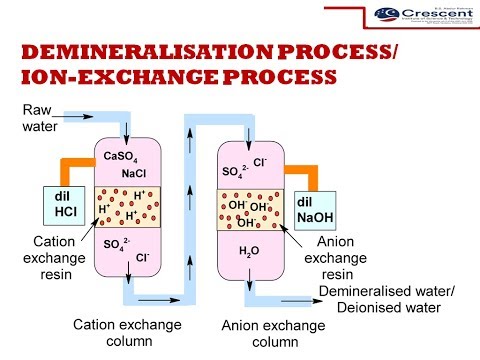 Deionization System - Deionized Water System Latest Price ...