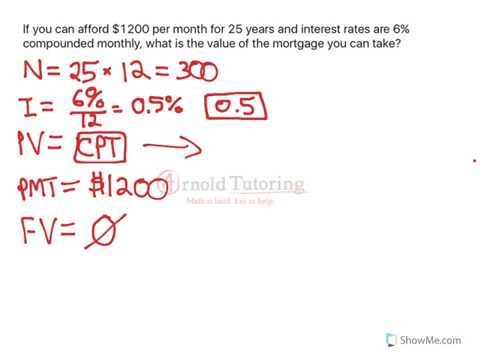 PV of Mortgages