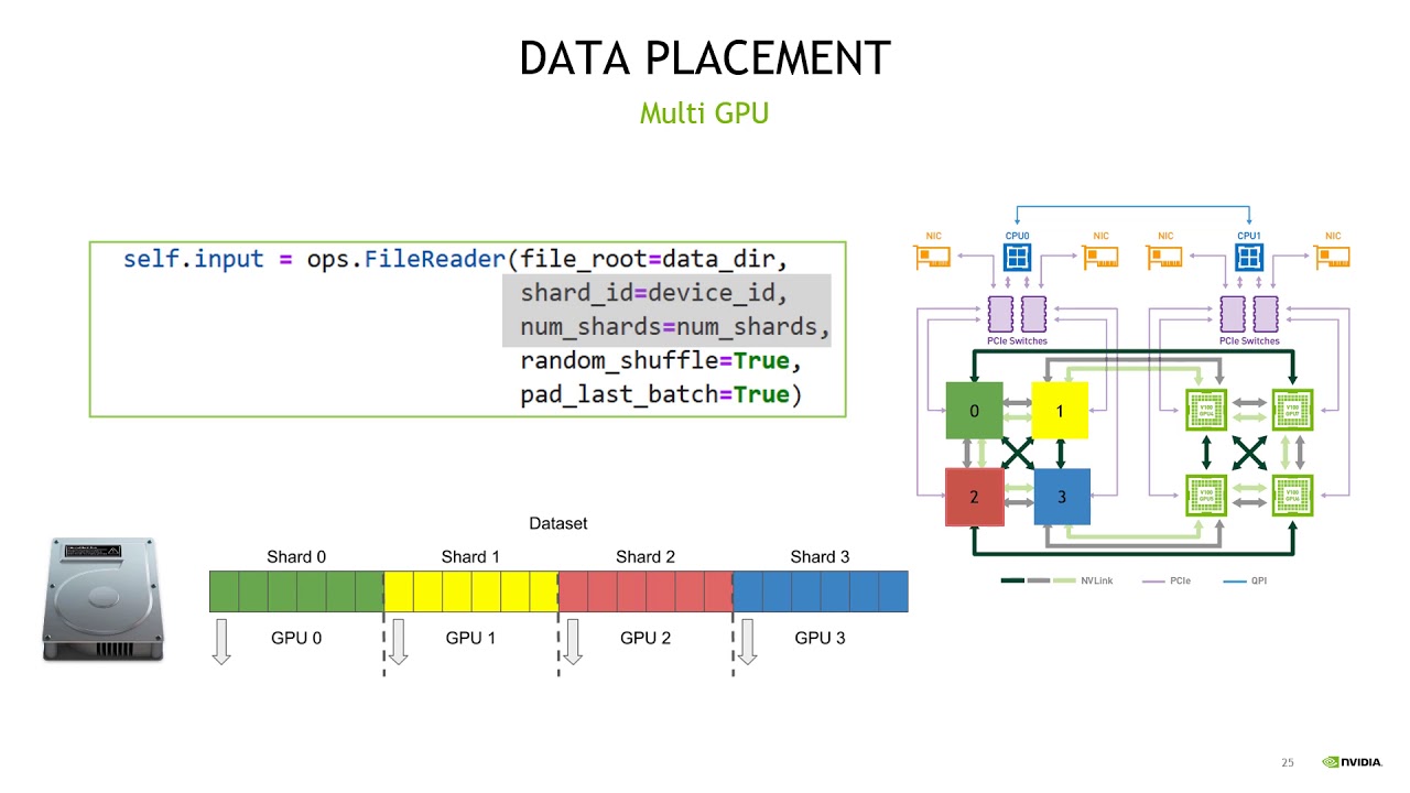 NVAITC Webinar: Efficient Data Loading using DALI