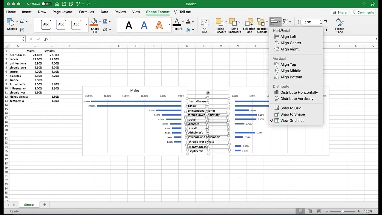 LA Data Visualization Assignment #3
