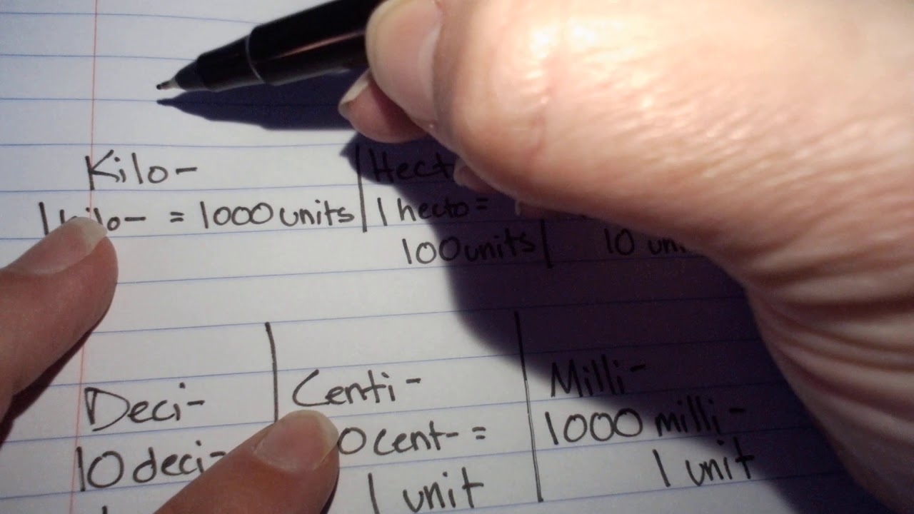 Converting within the Metric System: Stairstep Method
