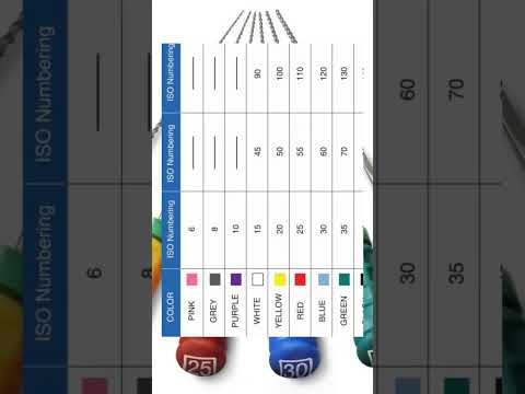 Color coding for endodontic instruments.#bds #bdscourse#dentistry#dental#colorcoding#endodontics