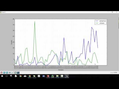 Introduction to Python NLTK Module 02