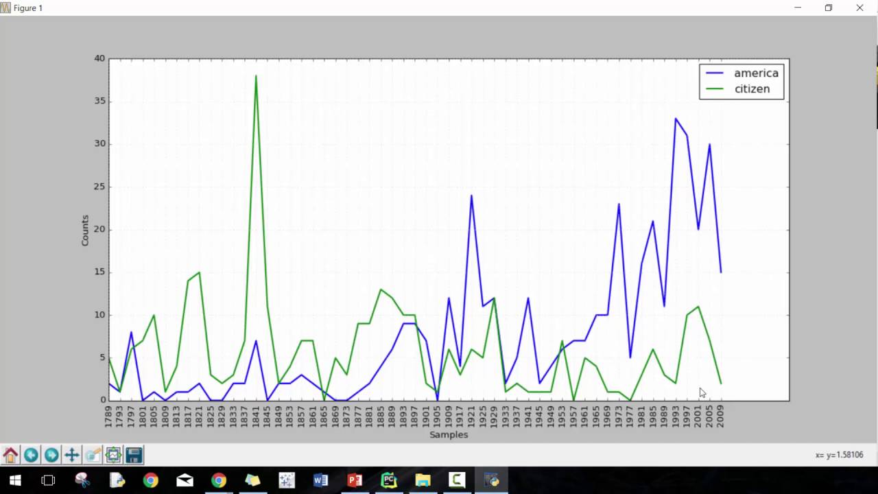 Introduction to Python NLTK Module 02