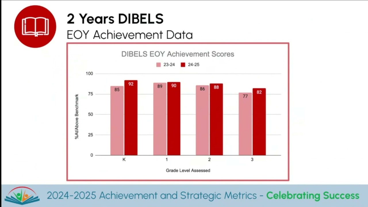 Achievement Report 2025 FINAL