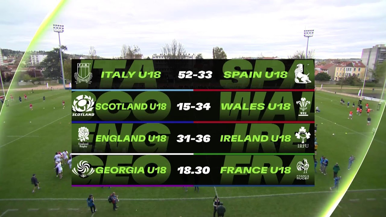 England v Ireland | Under 18's Men's Six Nations | Day One