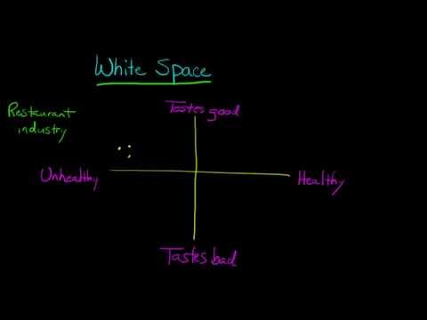 White Space (Marketing Concept)