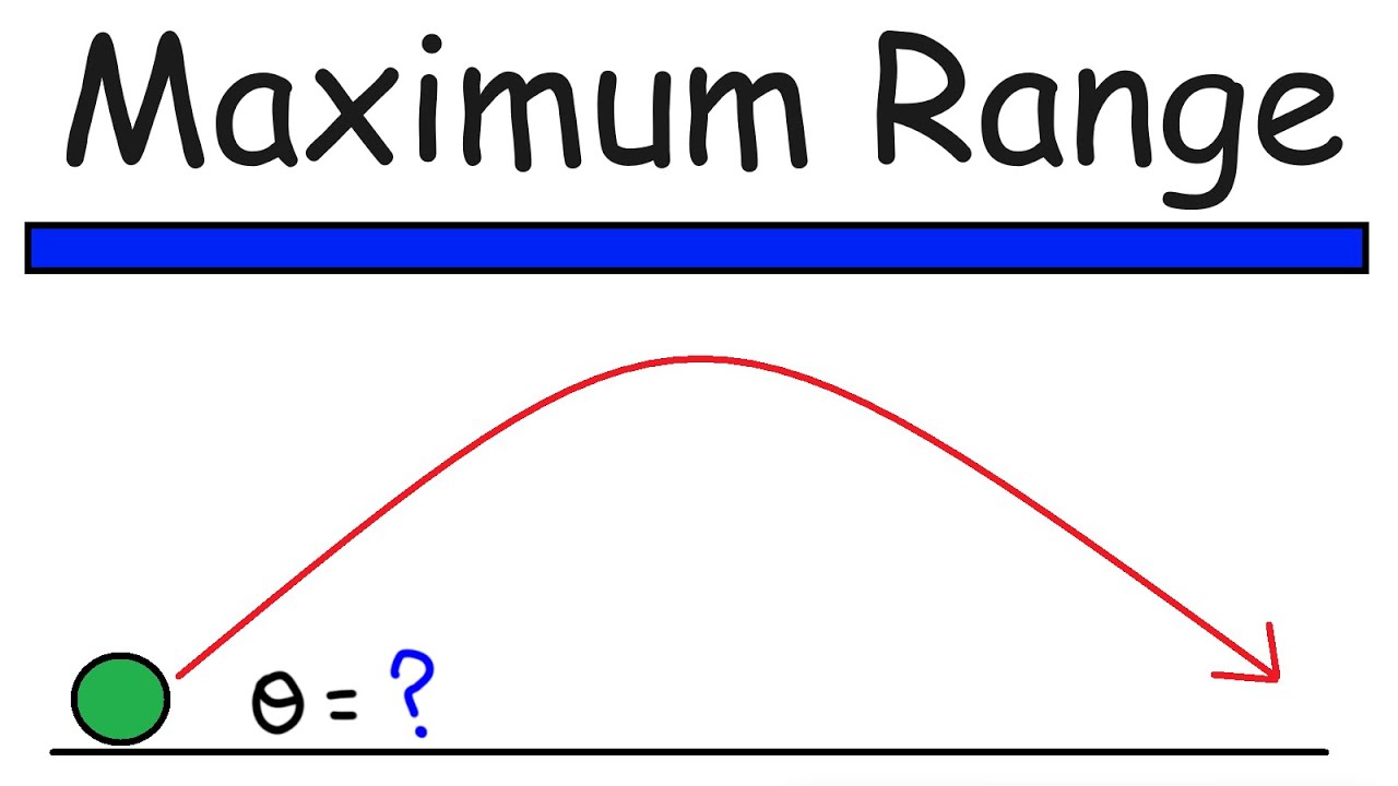 Projectile Motion - Maximum Range Angle - Physics & Calculus