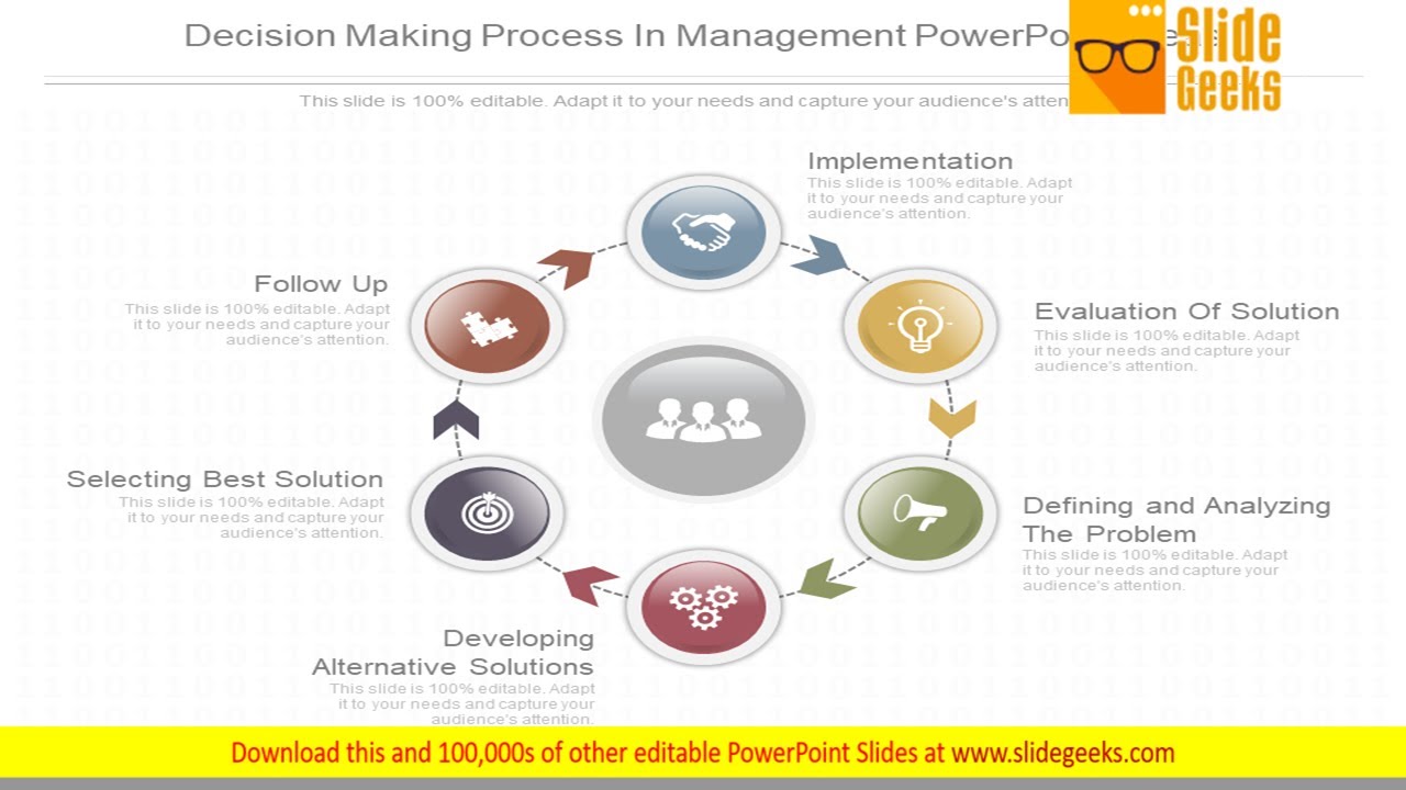 Decision Making Process In Management Powerpoint Ideas