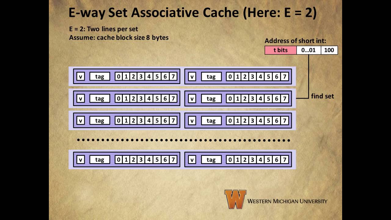 Computer Systems-Chapter 6, Section 4