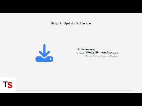 Xfinity App Not Working on Samsung TV  – Smart Hub, App & Compatibility Fix