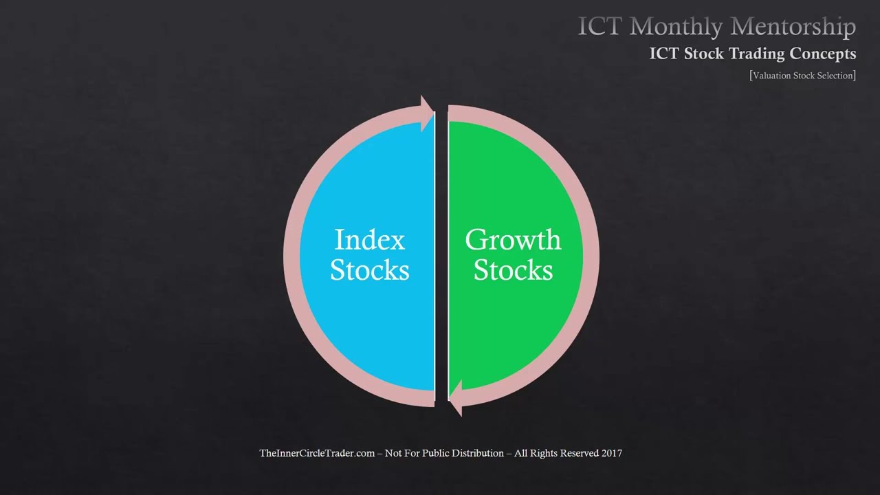 Mastering Stock Trading with Options: Insights from ICT Mentorship ...