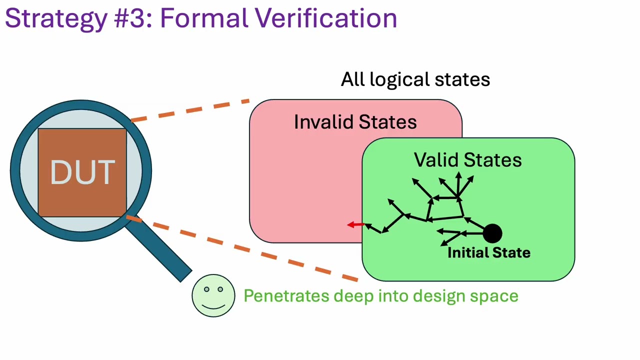 Fuzzing Hardware Like Software, USENIX Security 2022