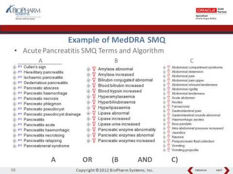 Medical Coding with MedDRA