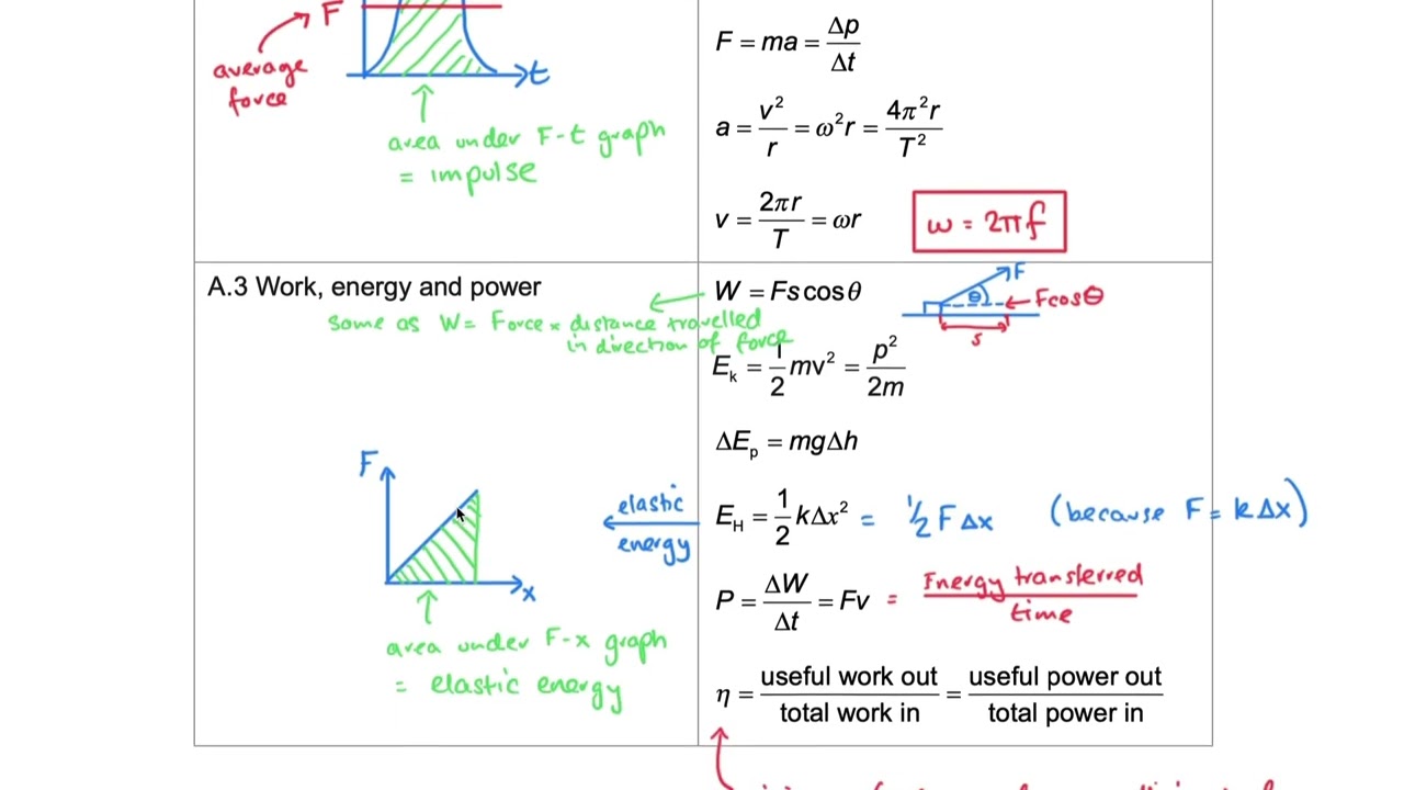 Annotate the IB Physics Data Booklet (2025+ Exams)