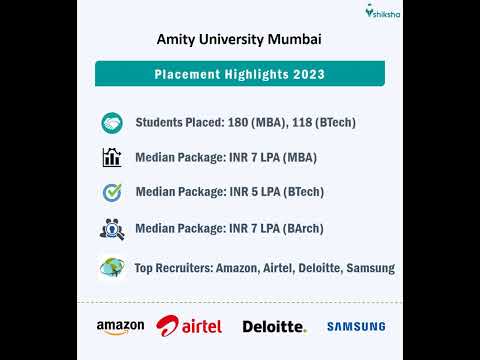 Amity University Mumbai Fees 2025: Admission, Hostel & all Courses Fee ...
