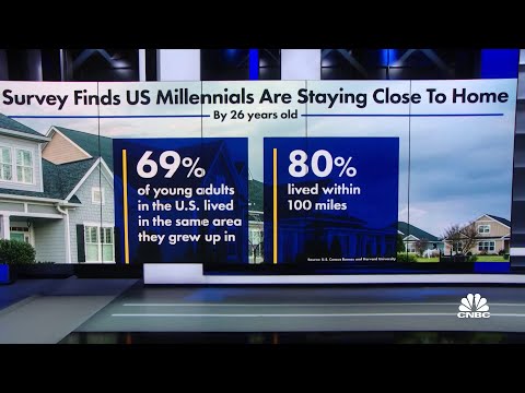 Survey finds millennials staying closer to home