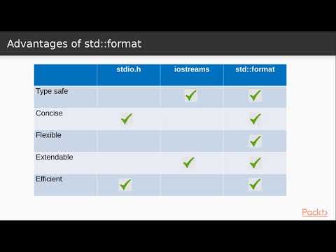 Learn C 20 2a New Features Rationale for std format | packtpub com - Mind Luster