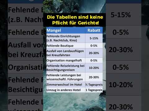 Preisminderung bei Pauschalreisen: Freizeit!