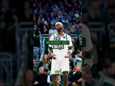 Top 6 NBA teams with the most points scored 2023-24