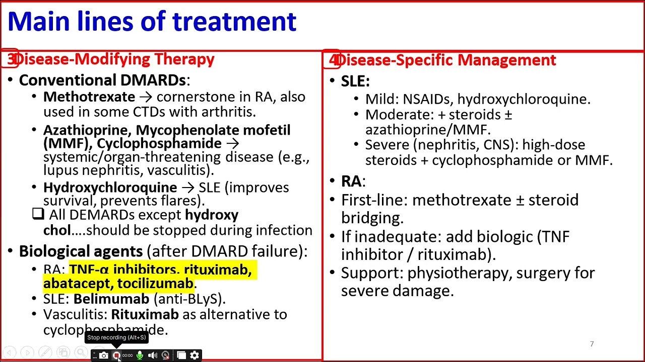 Mind map for rheumatology