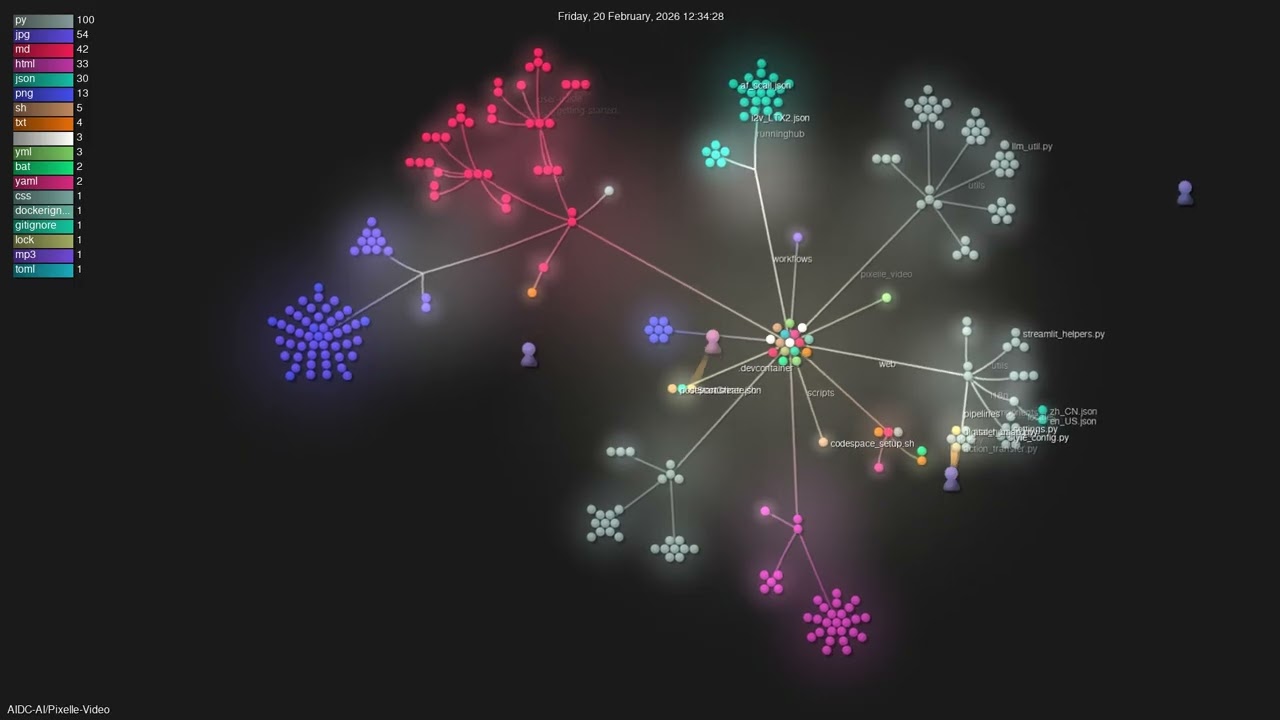 AIDC-AI/Pixelle-Video - Gource visualisation