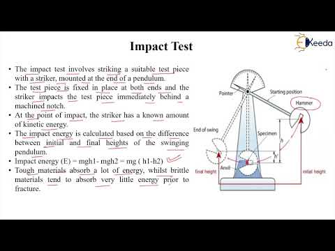Ultimate Impact Test Guide - GATE Strength Of Materials Video Lecture ...
