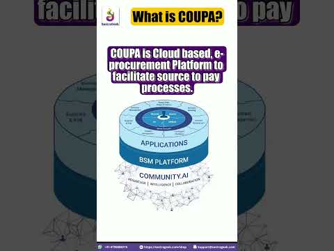 What is Coupa?