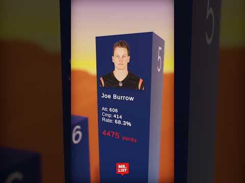 Top 10 NFL Players 2023 Week 18 (Passing Stats) #week18 #nfl #mvp #shorts