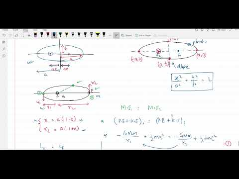 Gravitation Lect 5 | Velocity & Energy in Elliptical orbit | IIT JEE (mains & Adv) NEET | AKU3000