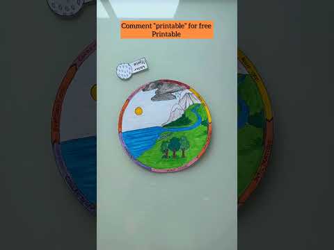 Water Cycle - How water moves around the Earth and sky all the time.