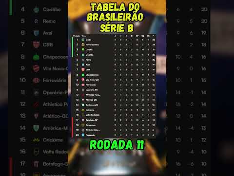 TABELA DO BRASILEIRÃO SÉRIE B 2025 RODADA 11 COMPLETA