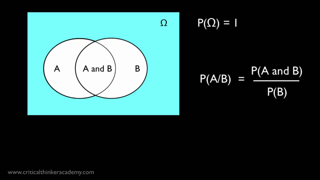 Conditional Probability: Basic Definition