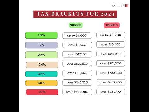 Tax brackets for 2024