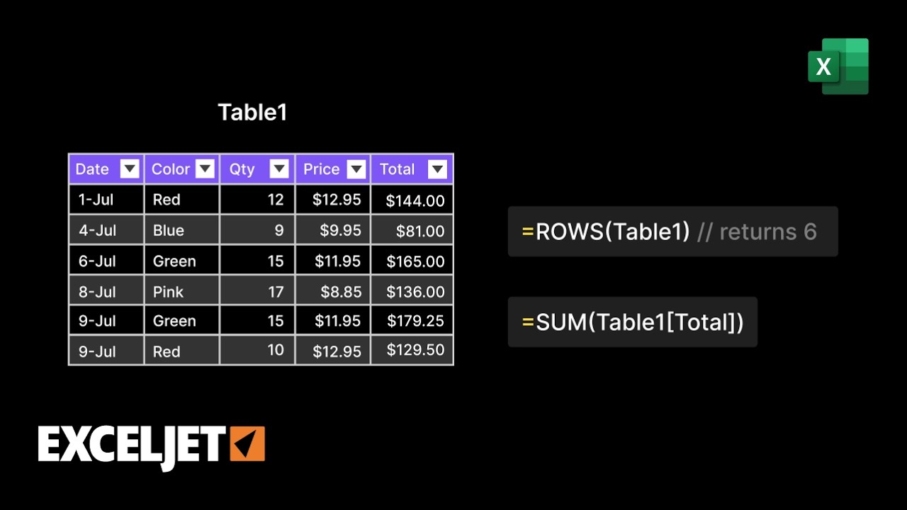 How Excel Table ranges work