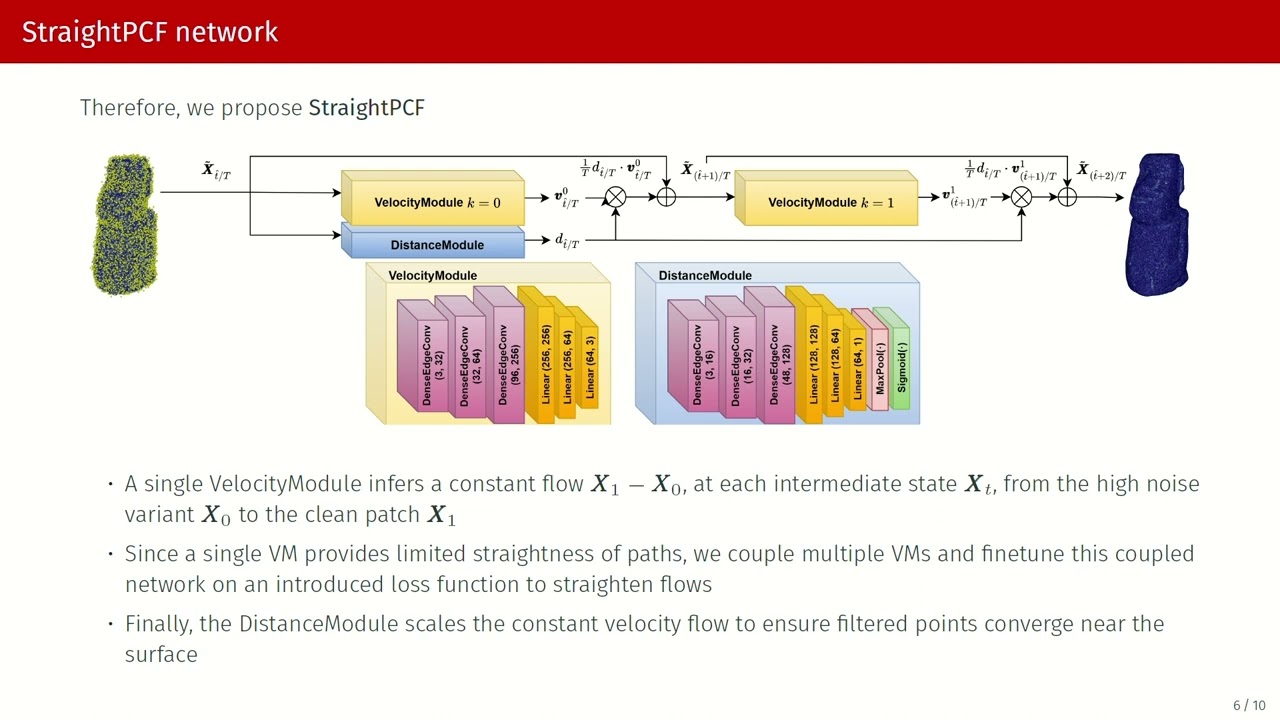 [CVPR 2024] StraightPCF: Straight Point Cloud Filtering