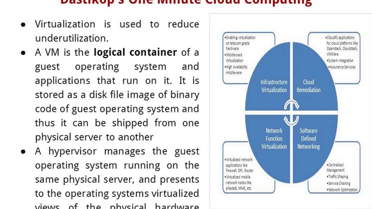 T- Lesson 213 : Virtualization Architecture : Dastikop's One Minute Cloud Computing
