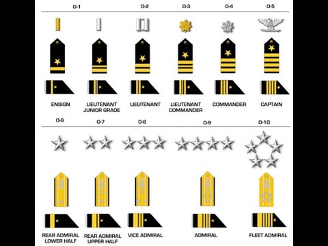 Navy Officer Ranks