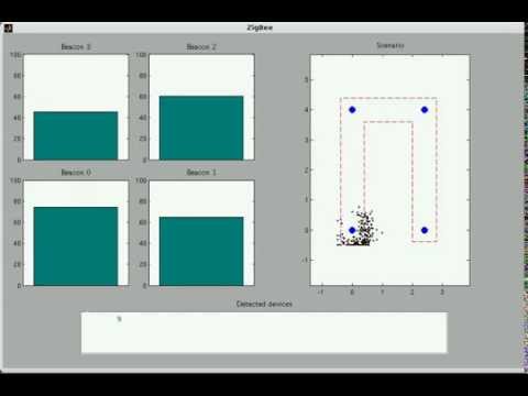 Real Time Location System based on Zigbee