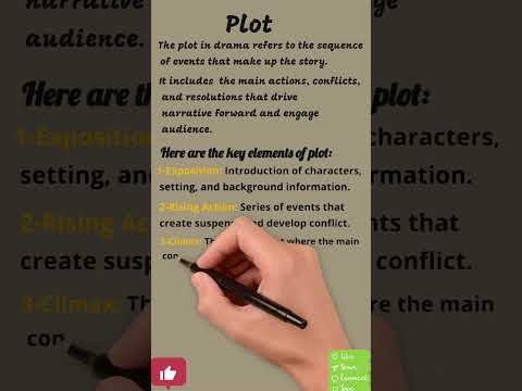 What is Plot in Drama and literature: Elements of plot #bsenglish #shorts #shortvideo #shortd