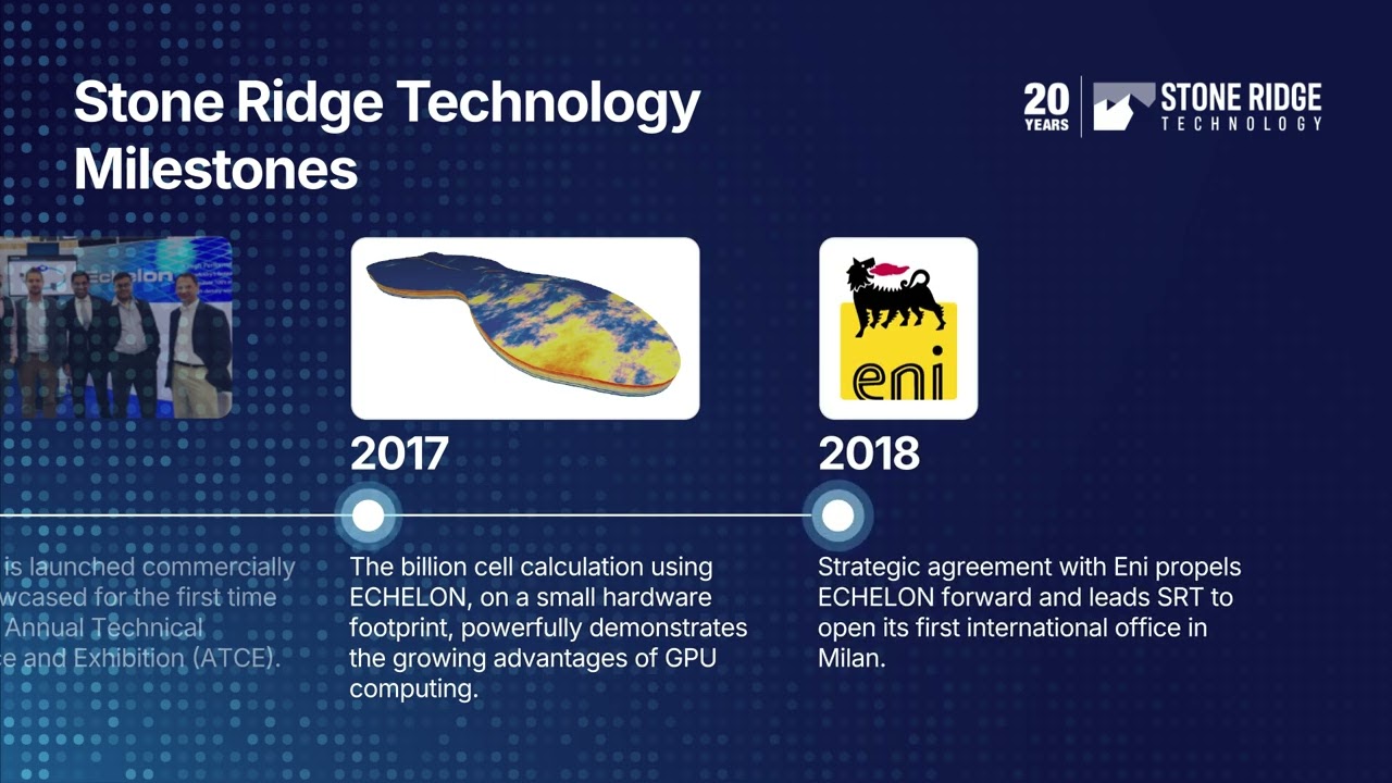 20 Years of SRT Timeline