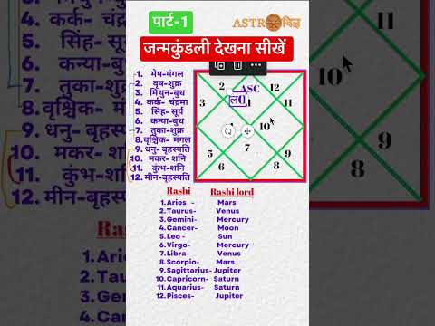Learn astrology from beginning part-1 #astrovigya #astrology #kundli #learnastrology #shorts