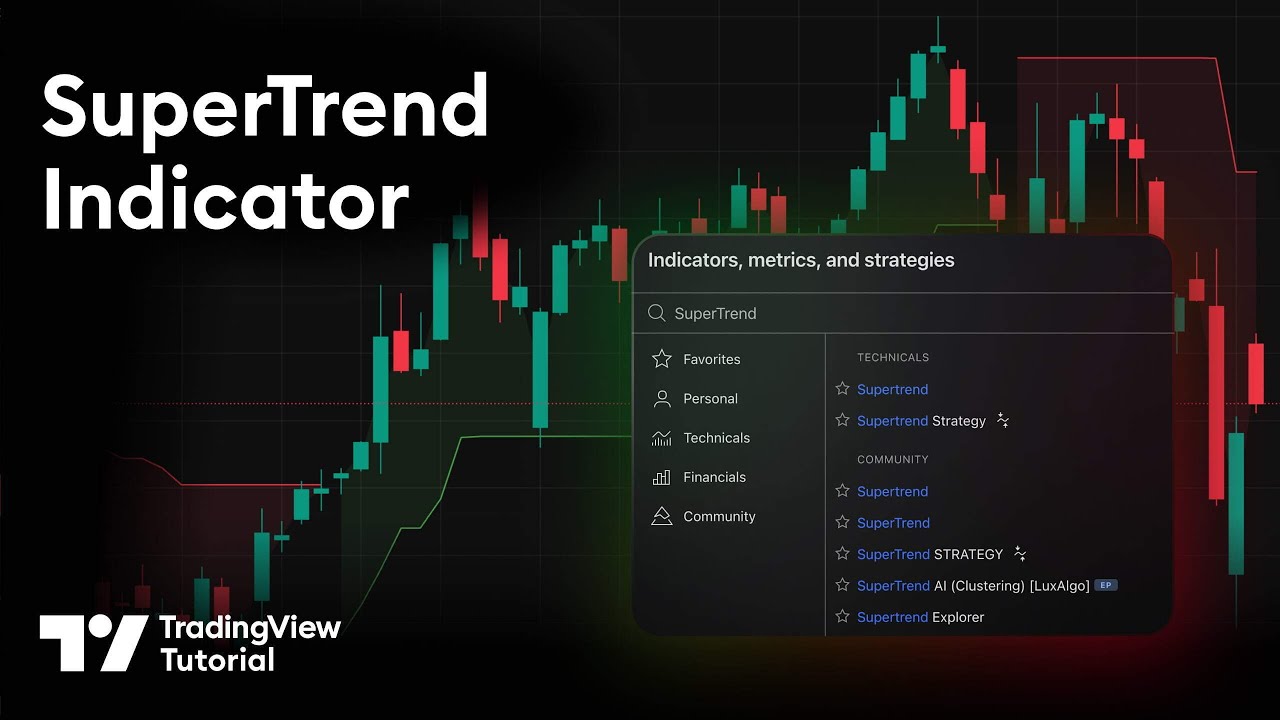 The SuperTrend Indicator: Tutorial
