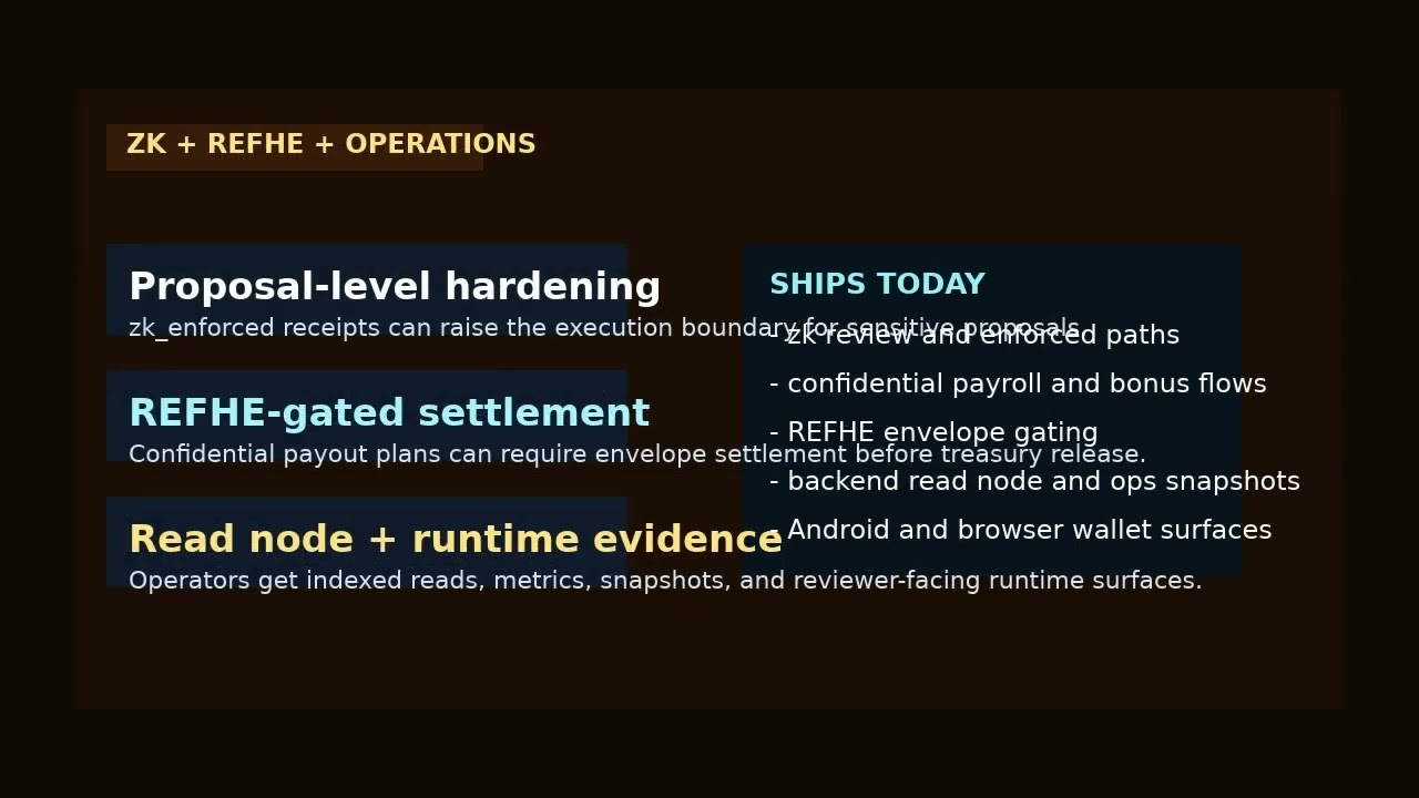 PrivateDAOinvestor pitch