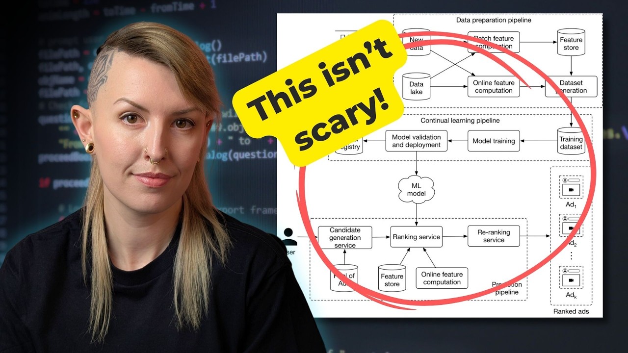 How to Learn ML System Design and Land $300k+ Tech Offers
