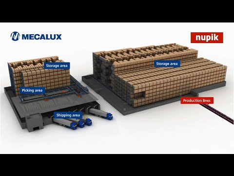 Consolidating logistics and warehousing at Nupik International - Interlake Mecalux