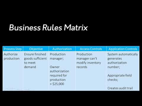 Conversion Process Business Rules