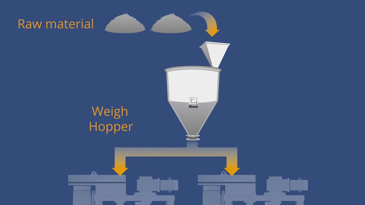 Lancaster Products - Continuous Batch Processing System